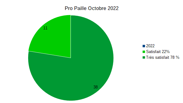 Formation ProPaille - Écobatys